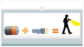 SCIENCE 6 THIRD QUARTER LESSON- ENERGY TRANSFORMATION | PPTX
