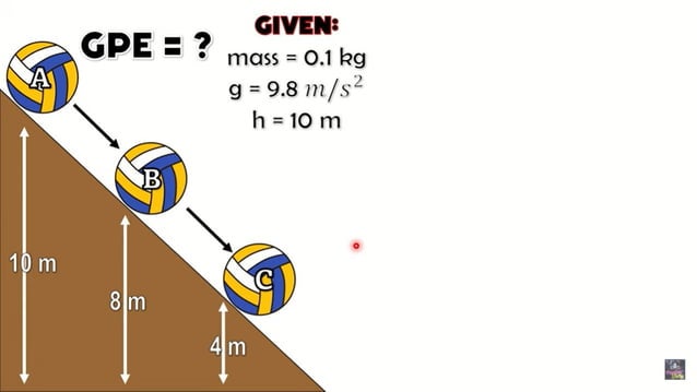 ENERGY TRANSFORMATION - PE and KE.pptx