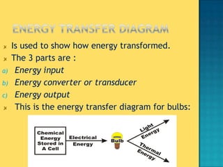 Energy Transformations | PPTX