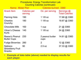 Energy transformations lab | PPT | Nutrition | Healthy Living