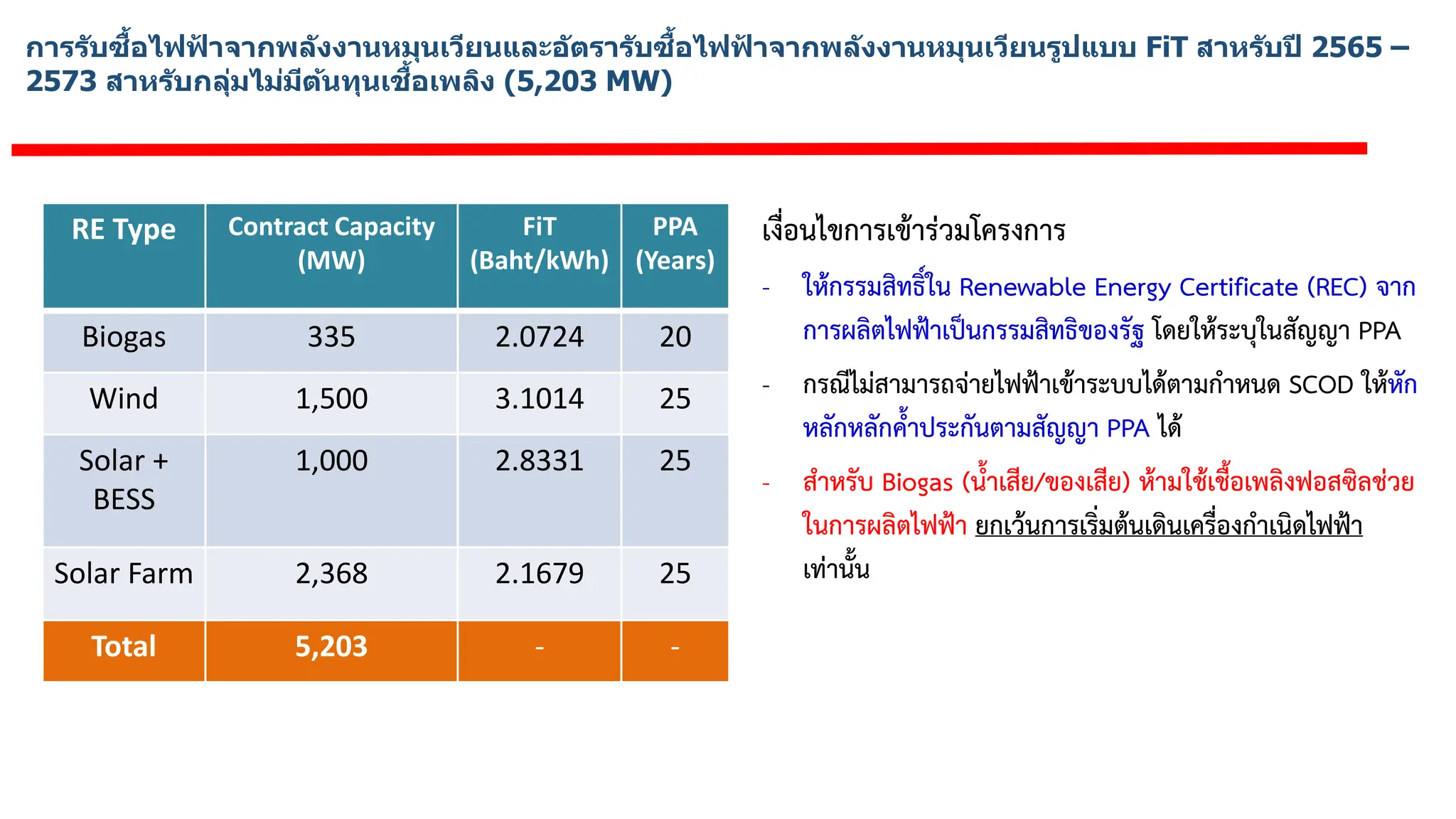 Energy Transition and Climate Change 2024 | PDF