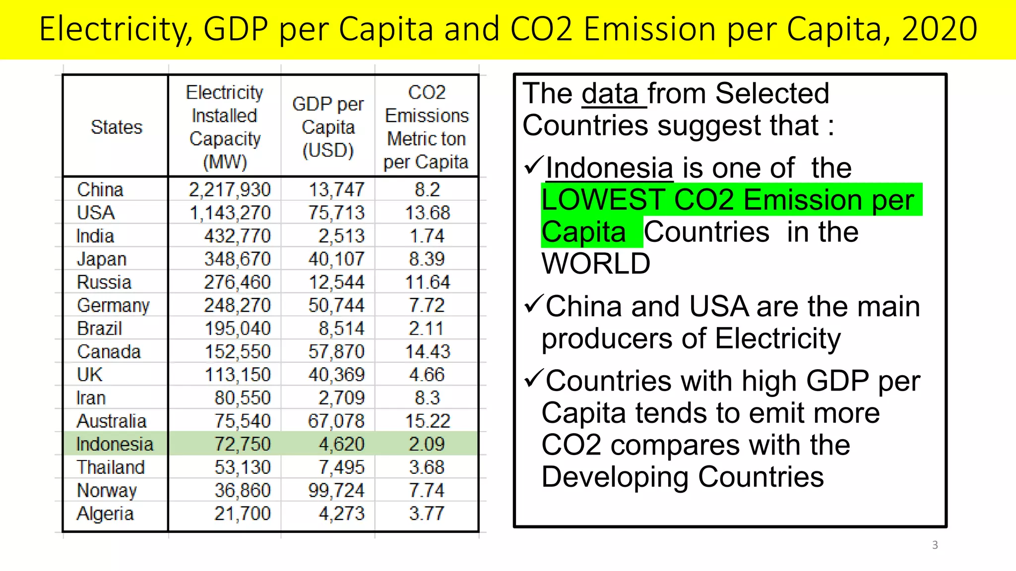 Energy Transition and CO2 Emission Fact Sheet.pptx
