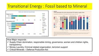Energy Transition and CO2 Emission Fact Sheet.pptx