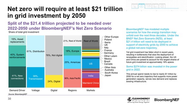 Energy Transition Factbook Bloomberg.pdf