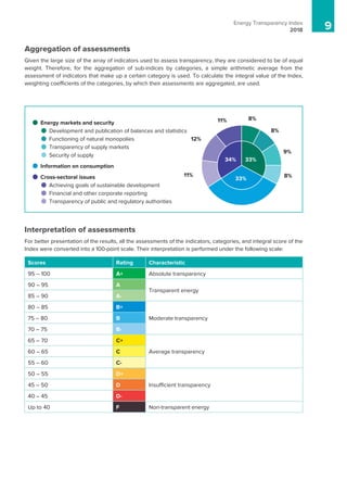 Energy transparencyindex eng | PDF
