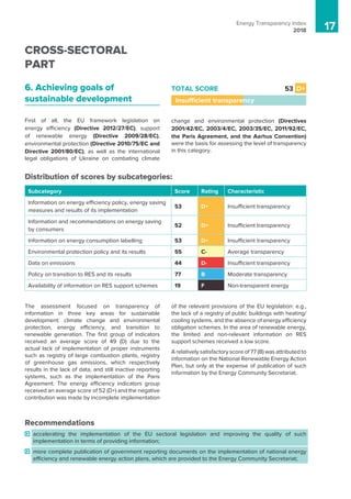 Energy transparencyindex eng | PDF