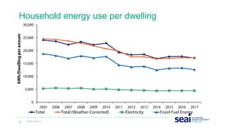 Energy trends in ireland | PDF