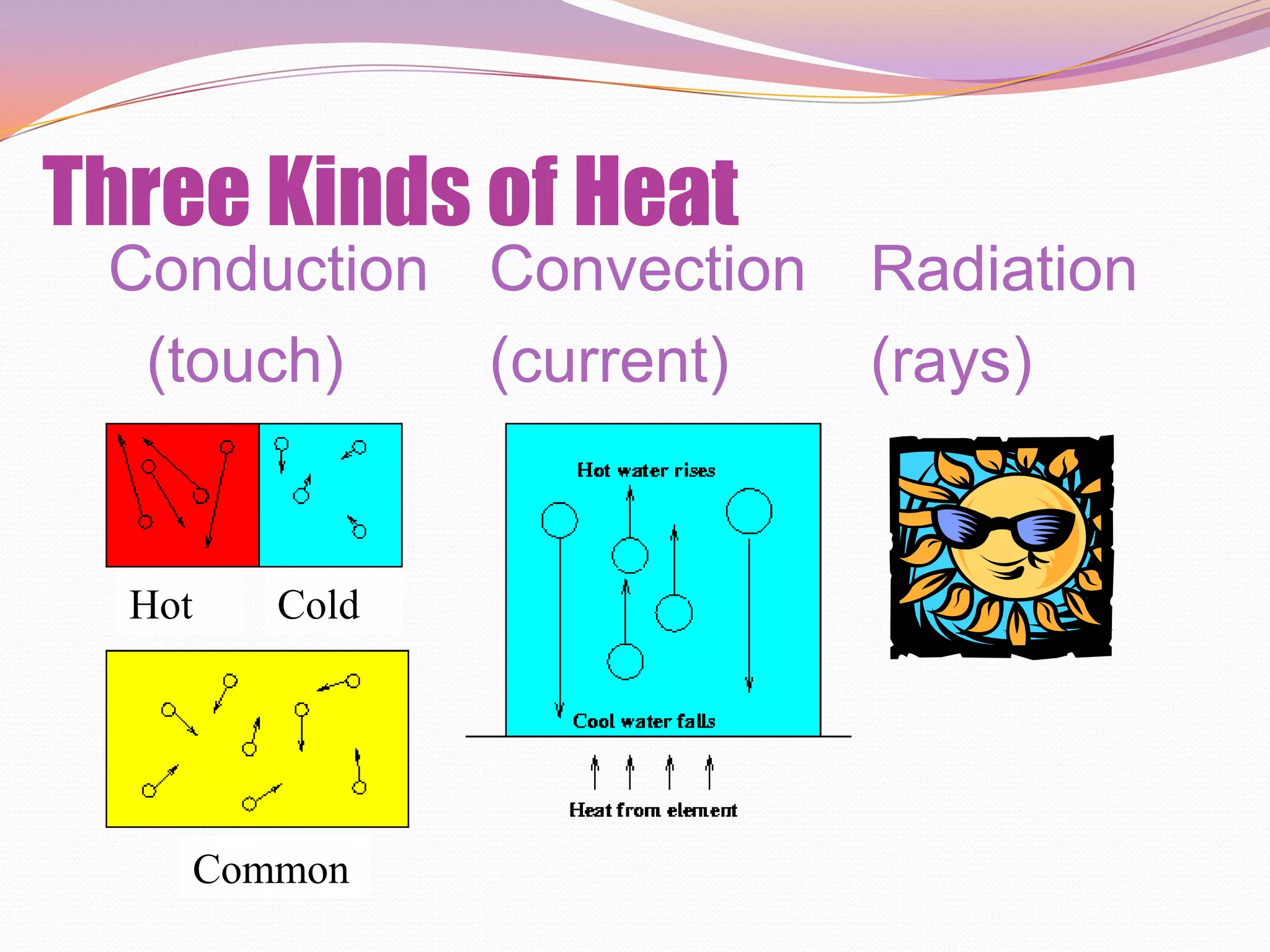 Energy types notes 2010 | PPTX | Physics | Science