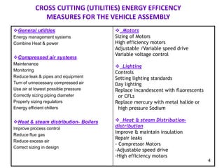 Energy uses in vehicle assembly plant | PPTX | Power and Energy ...