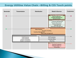 Energy utilities cis and billing | PPT
