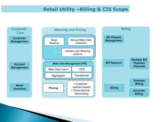 Energy utilities cis and billing | PPT