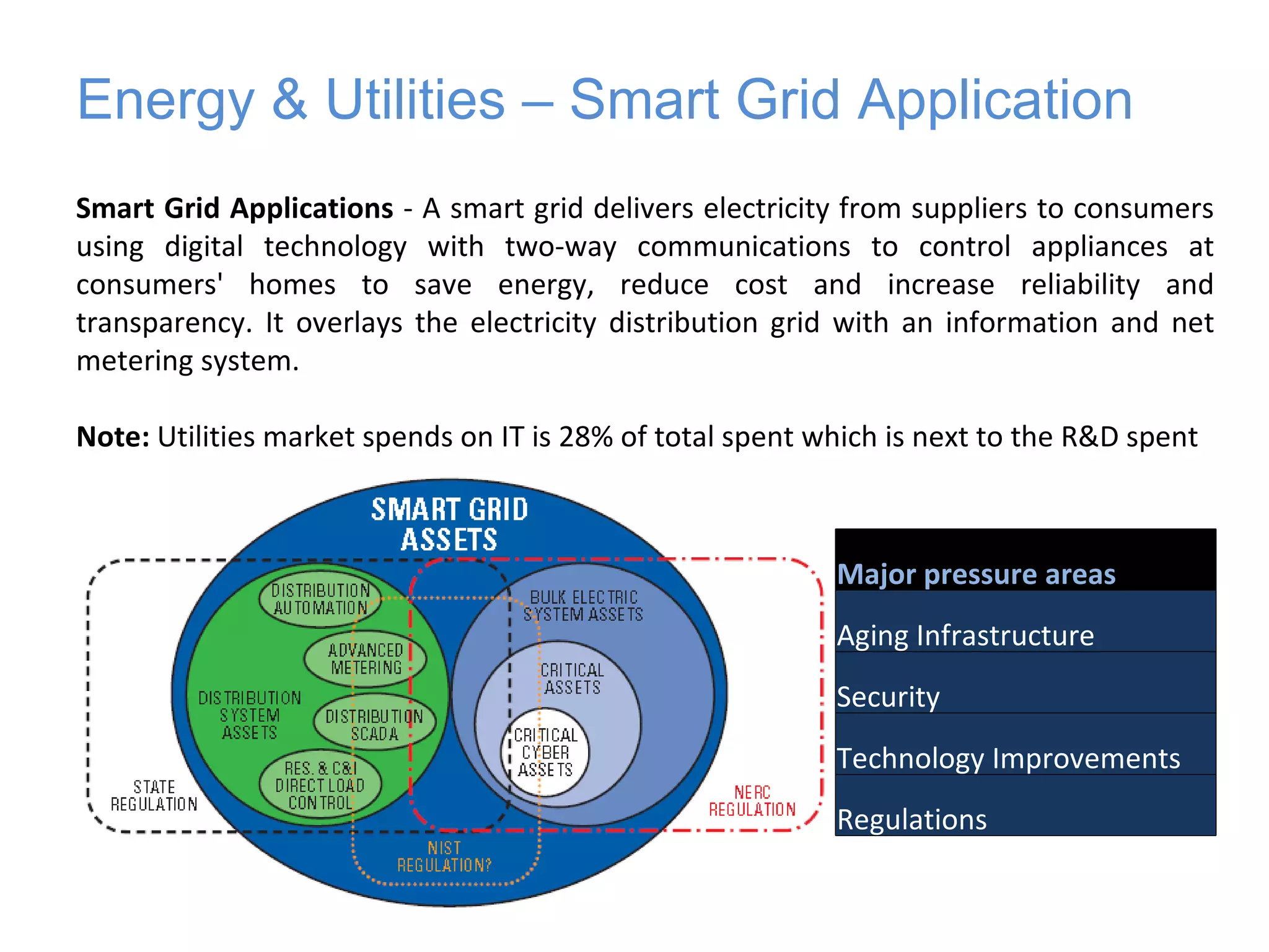 Energy & Utilities Manufacturing Industry Ppt | PPT