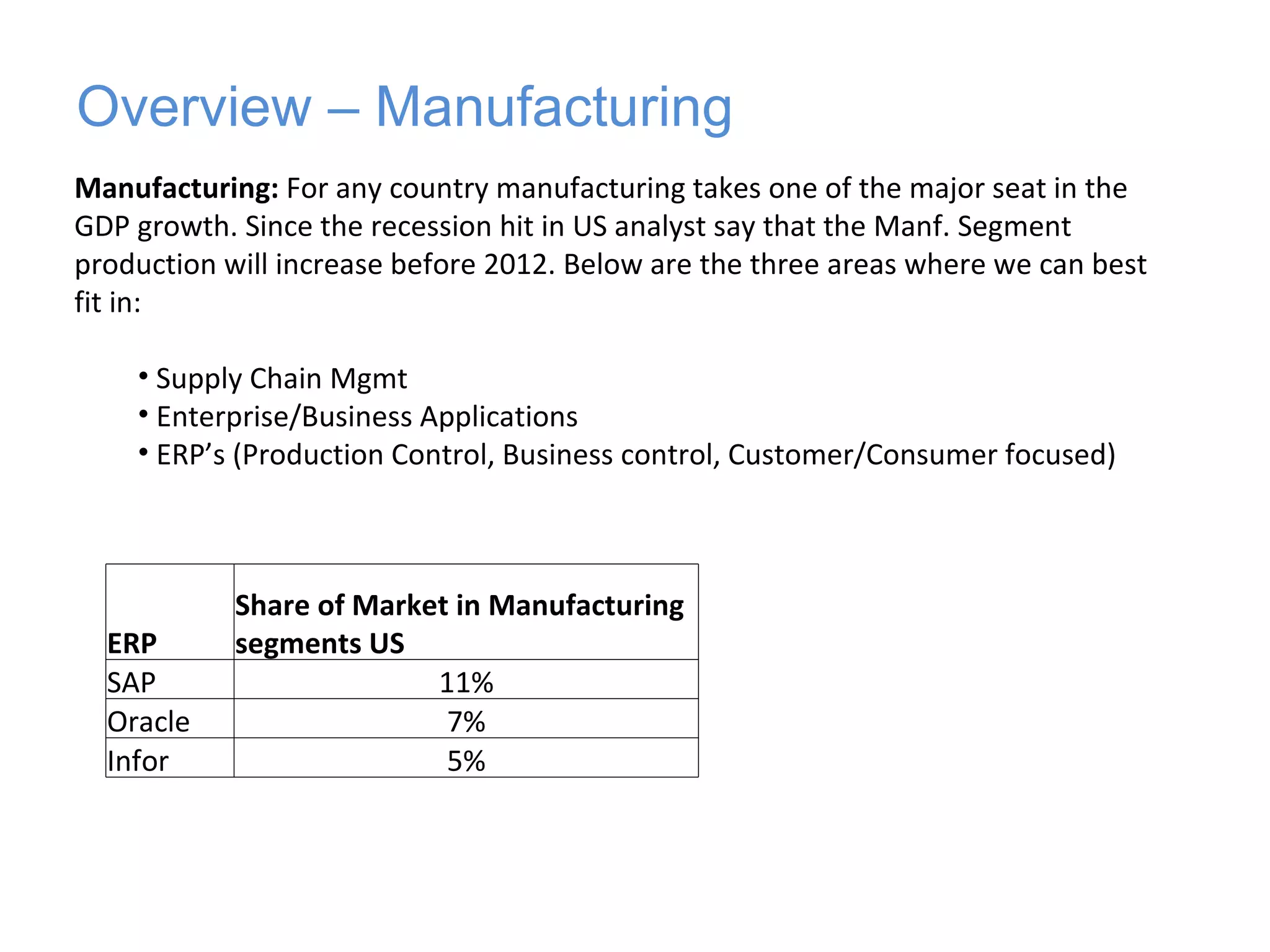 Energy & Utilities Manufacturing Industry Ppt | PPT