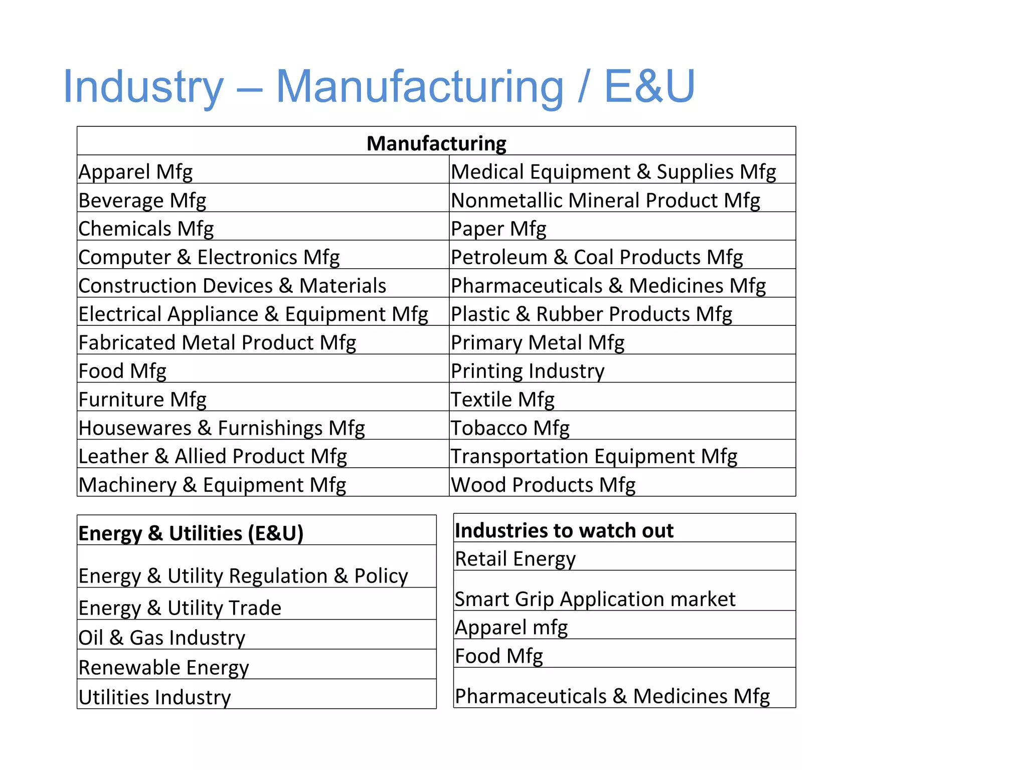 Energy & Utilities Manufacturing Industry Ppt | PPT