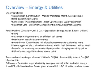 Energy & Utilities Manufacturing Industry Ppt | PPT