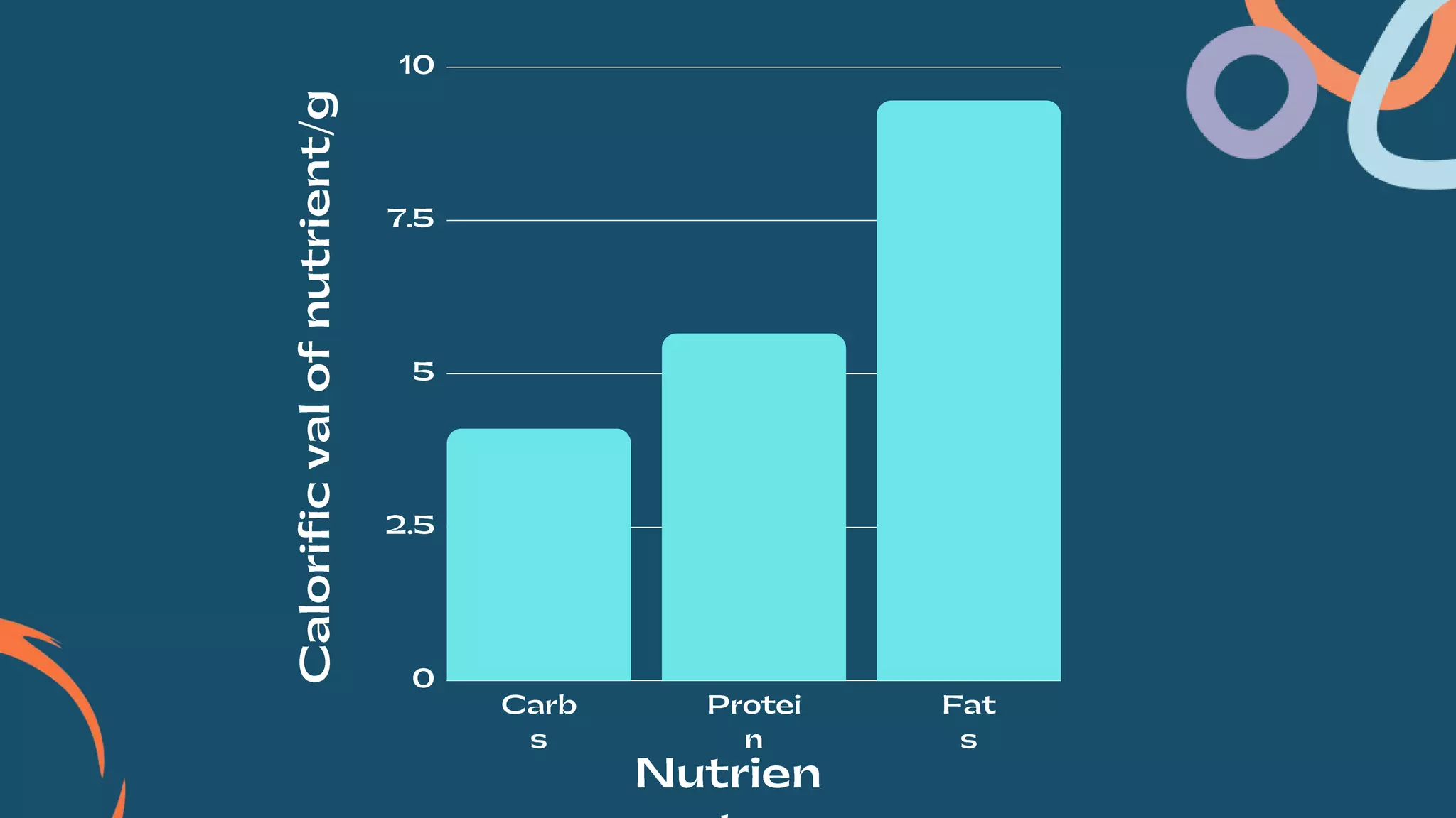 ENERGY VALUE OF CARBS, PROTEIN, FATS | PPTX