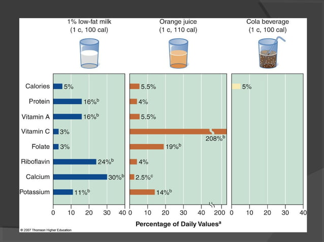 Energy values of foods | PPT