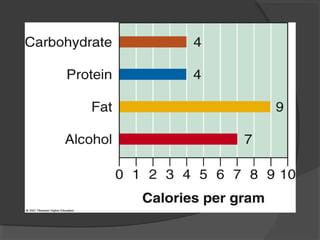 Energy values of foods | PPT