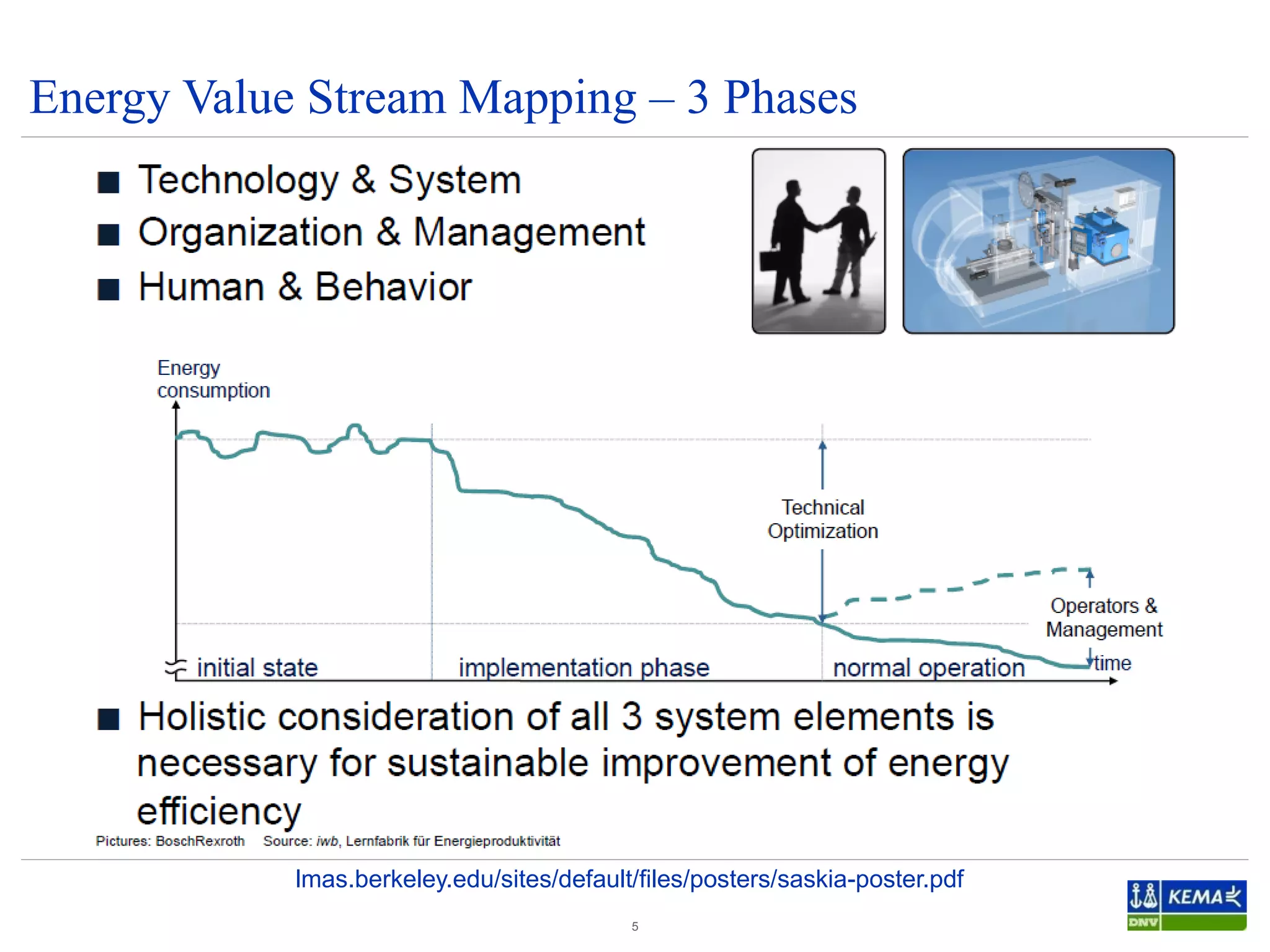 Energy value stream mapping | PDF