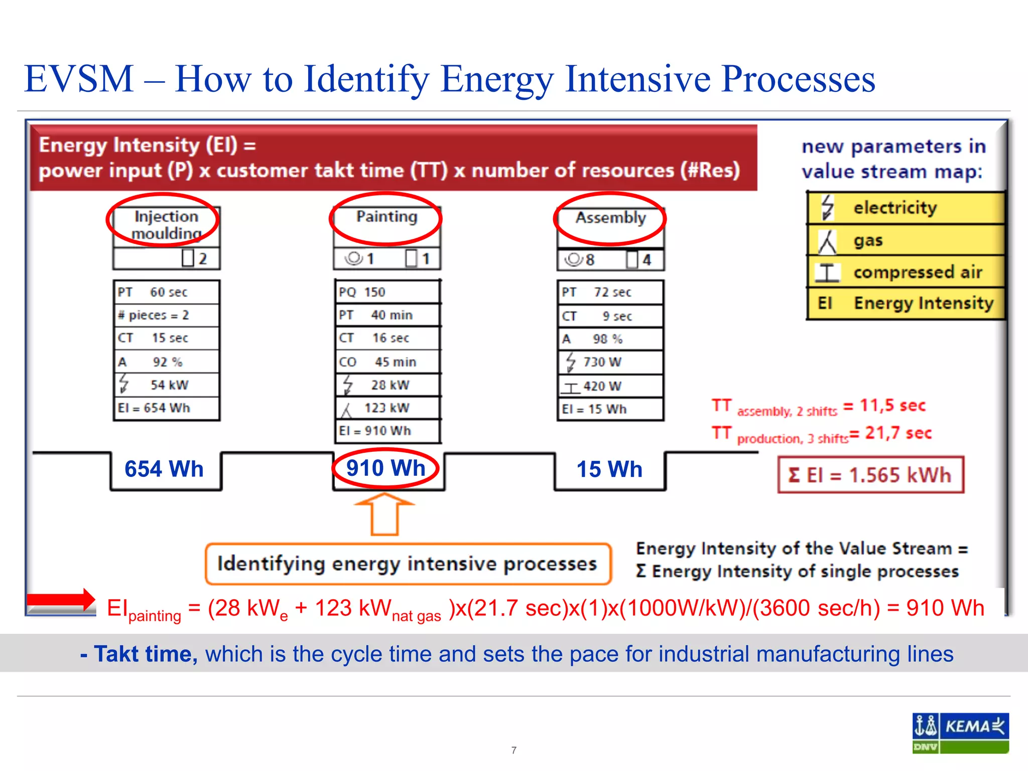 Energy value stream mapping | PDF