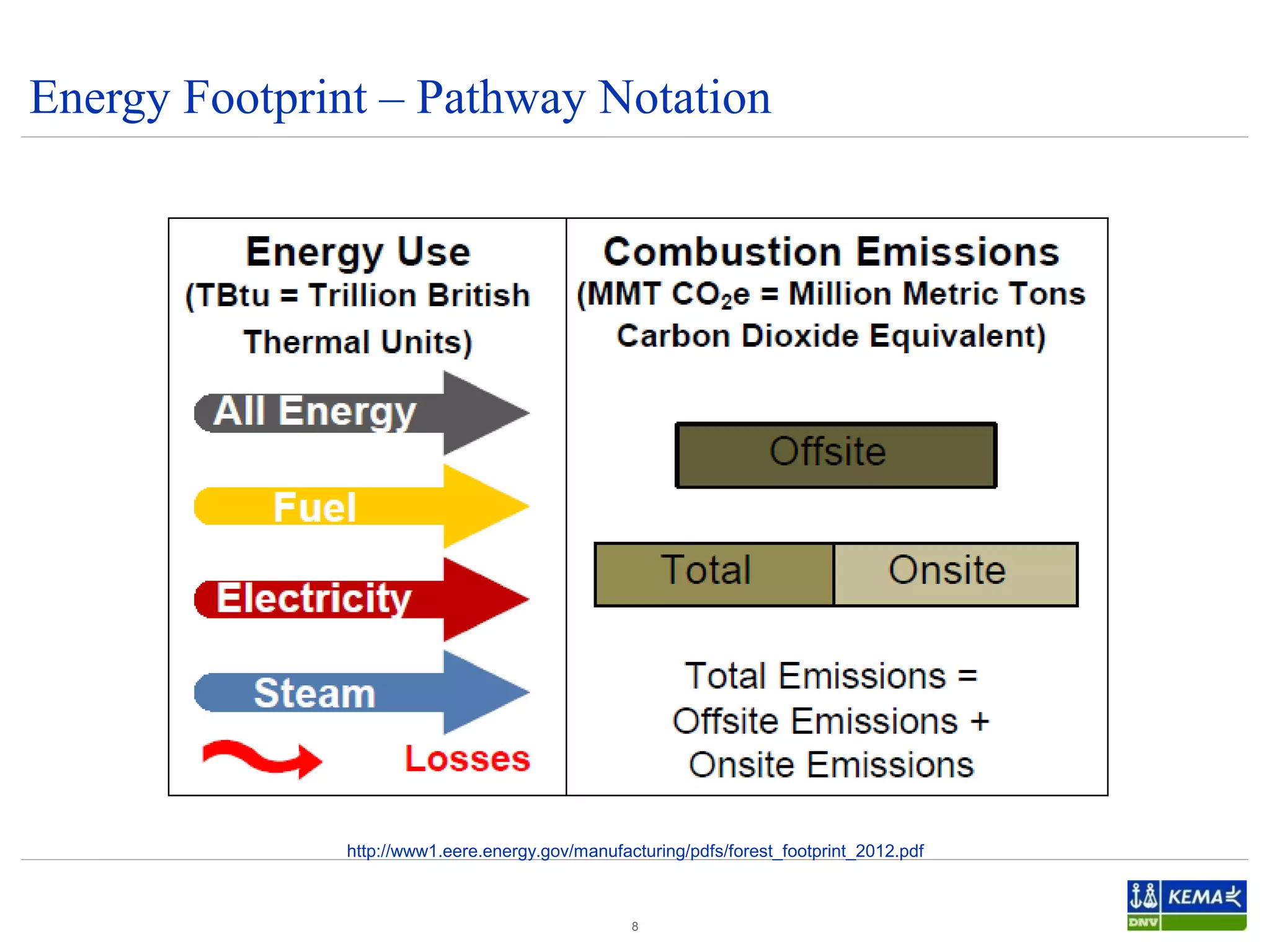 Energy value stream mapping | PDF