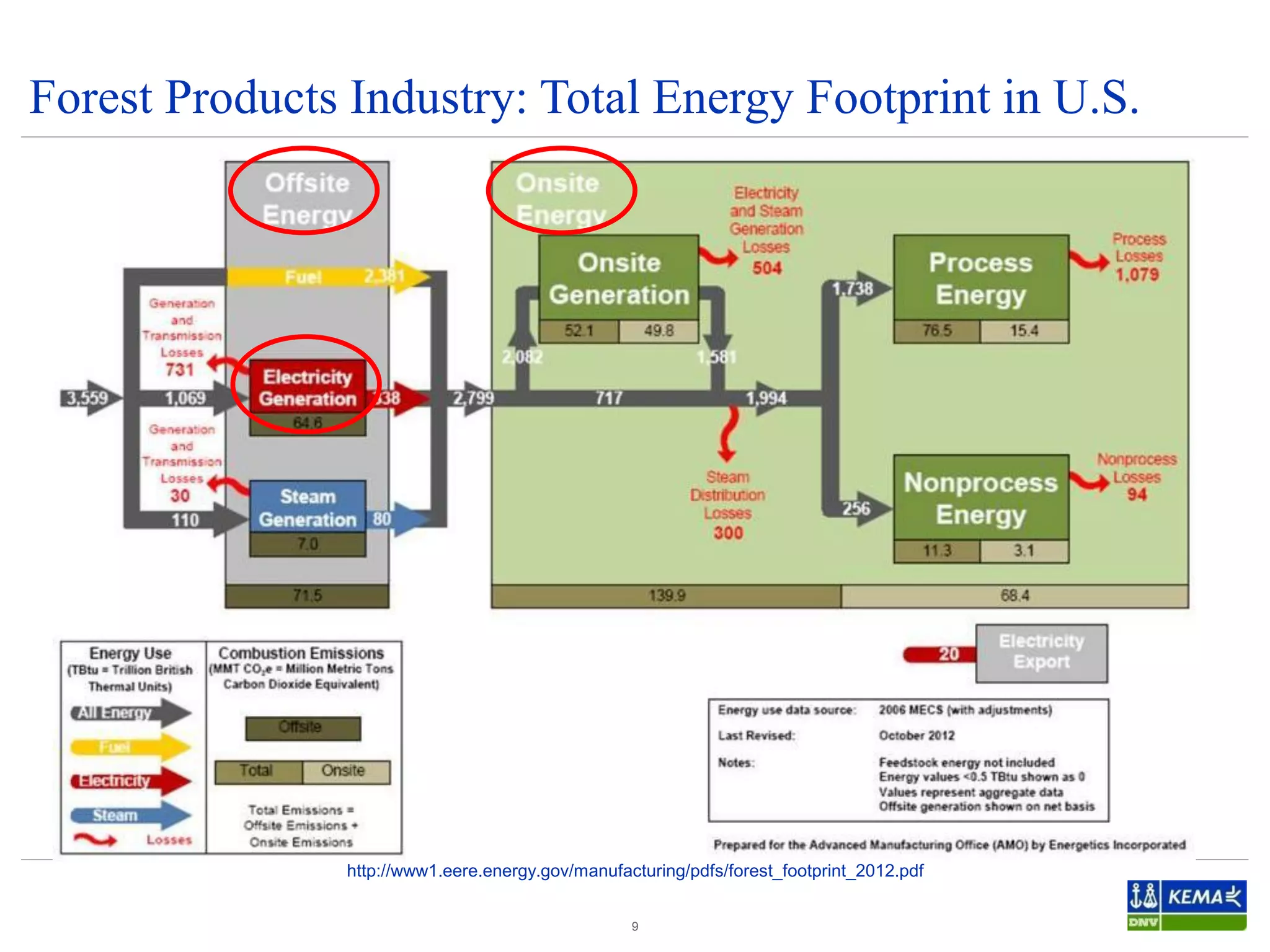 Energy value stream mapping | PDF