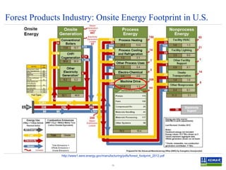 Energy value stream mapping | PDF