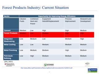 Energy value stream mapping | PDF
