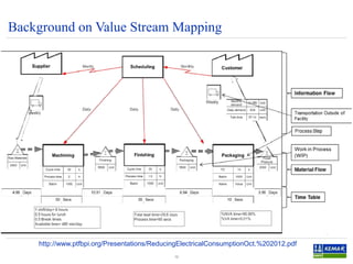 Energy value stream mapping | PDF