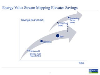 Energy value stream mapping | PDF