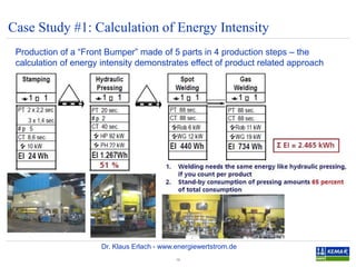 Energy value stream mapping | PDF
