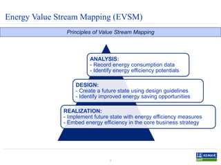 Energy value stream mapping | PDF