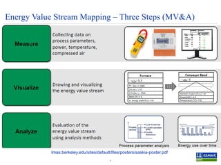 Energy value stream mapping | PDF