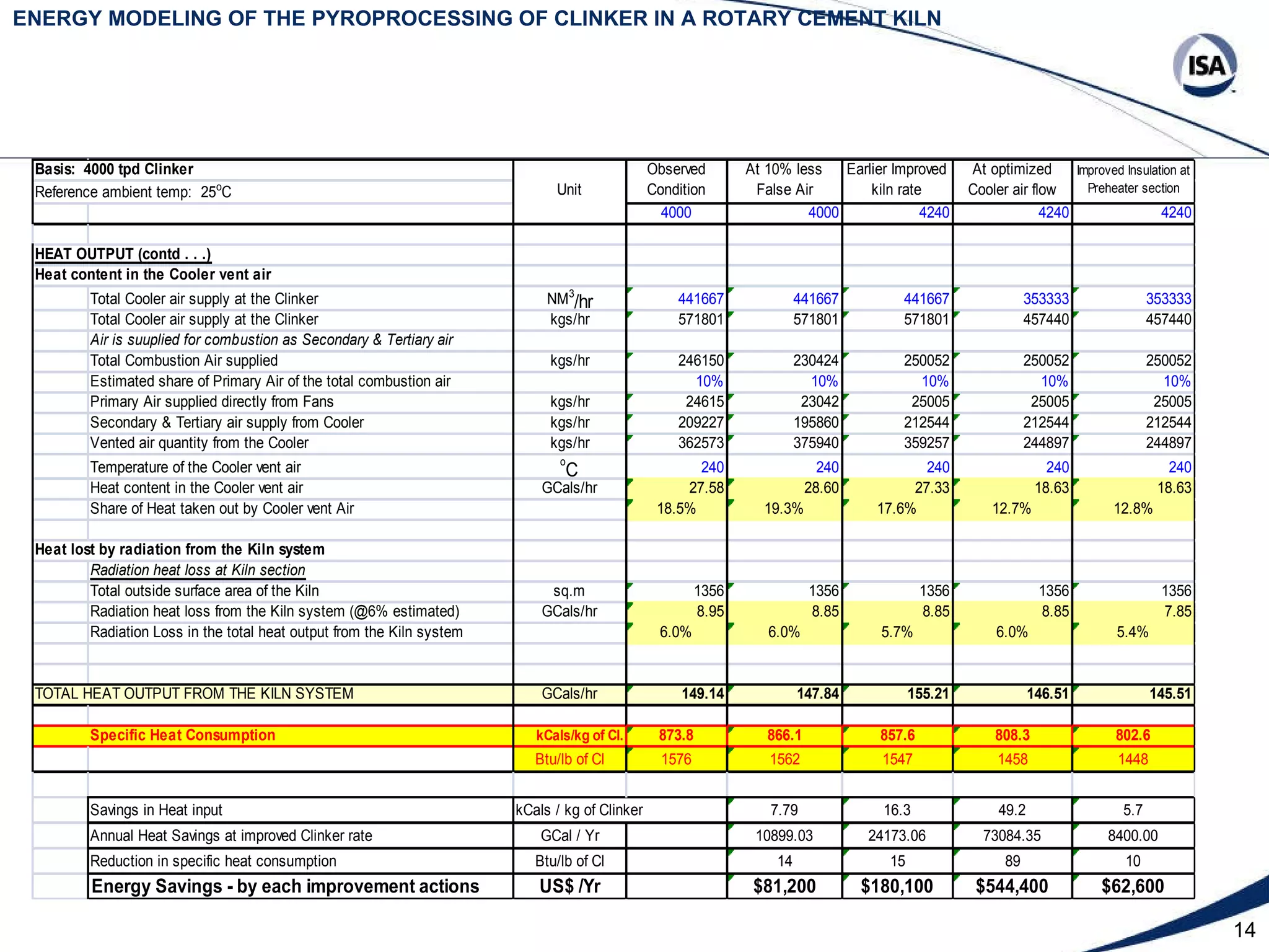 ENERGY MODELING OF THE PYROPROCESSING OF CLINKER IN A ROTARY CEMENT KILN | PPT