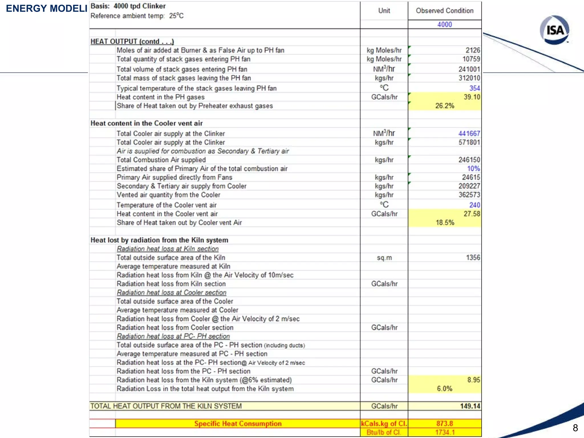 ENERGY MODELING OF THE PYROPROCESSING OF CLINKER IN A ROTARY CEMENT KILN | PPT