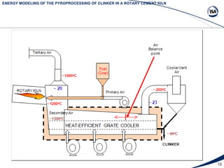 ENERGY MODELING OF THE PYROPROCESSING OF CLINKER IN A ROTARY CEMENT ...