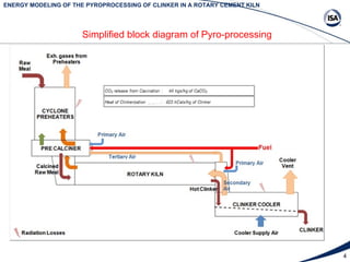 ENERGY MODELING OF THE PYROPROCESSING OF CLINKER IN A ROTARY CEMENT ...