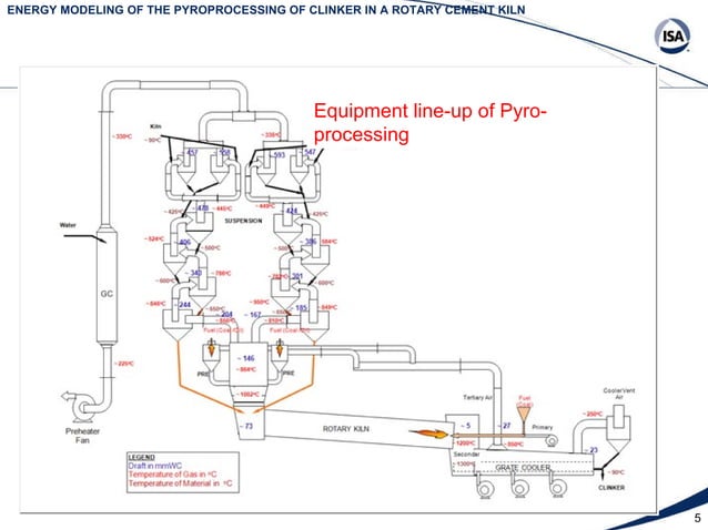 ENERGY MODELING OF THE PYROPROCESSING OF CLINKER IN A ROTARY CEMENT ...