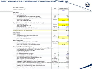 ENERGY MODELING OF THE PYROPROCESSING OF CLINKER IN A ROTARY CEMENT KILN | PPT