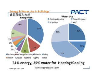 Energy, Water & Utility Management for Buildings | PDF