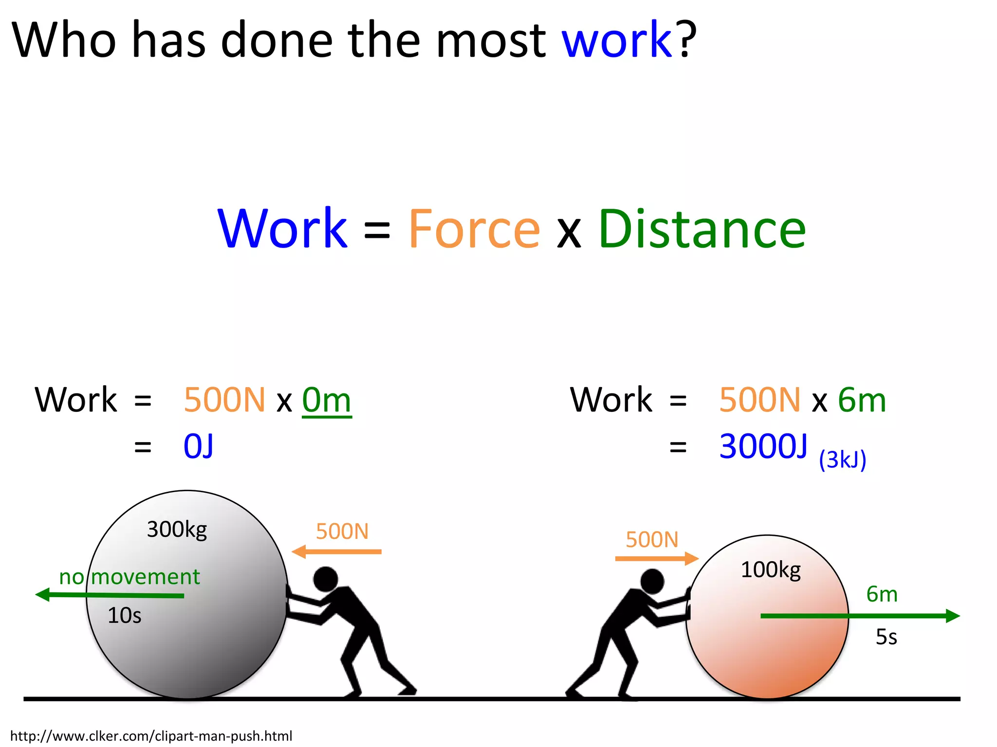 Energy, Work & Power | PPTX