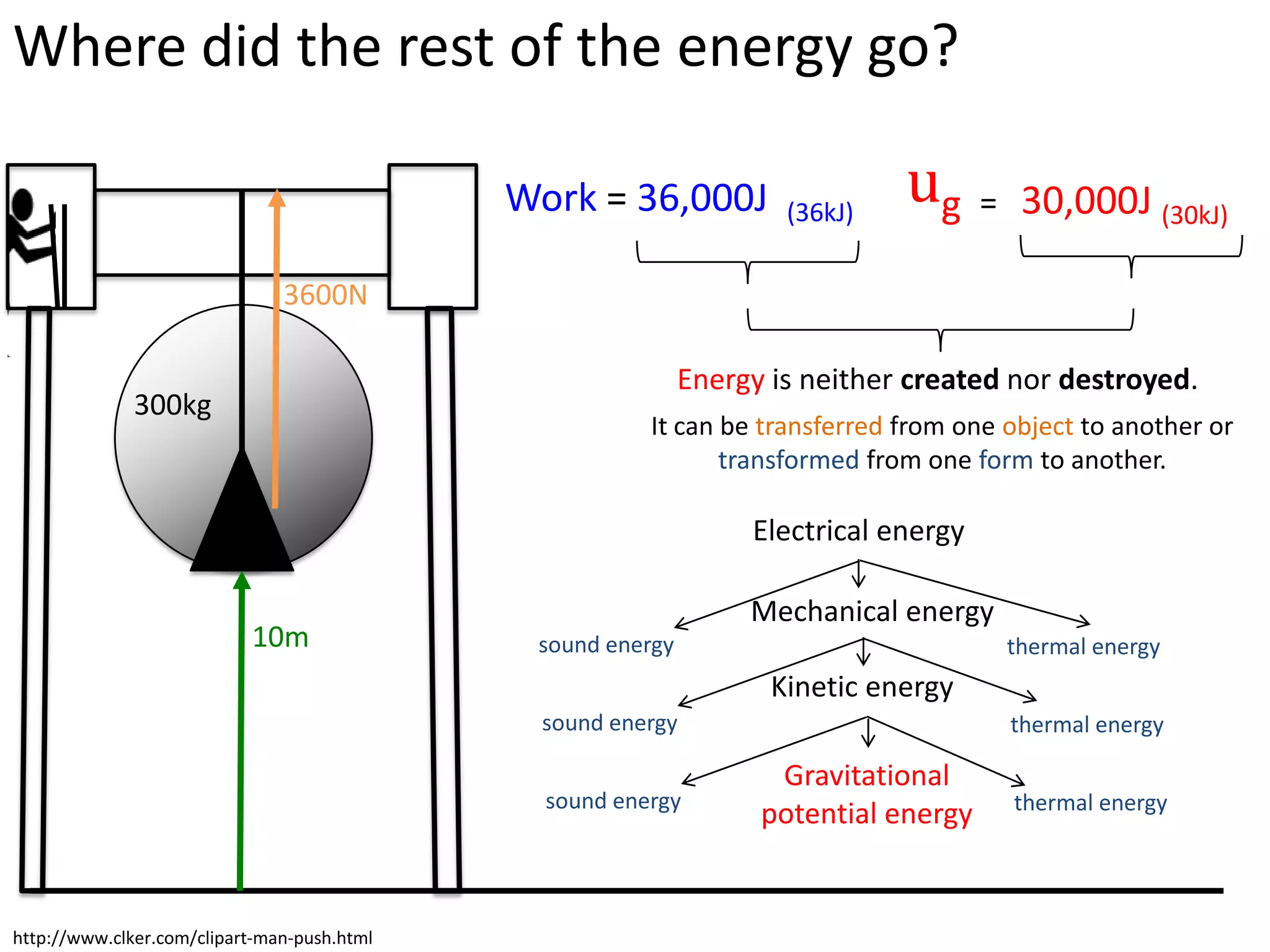 Energy, Work & Power | PPTX