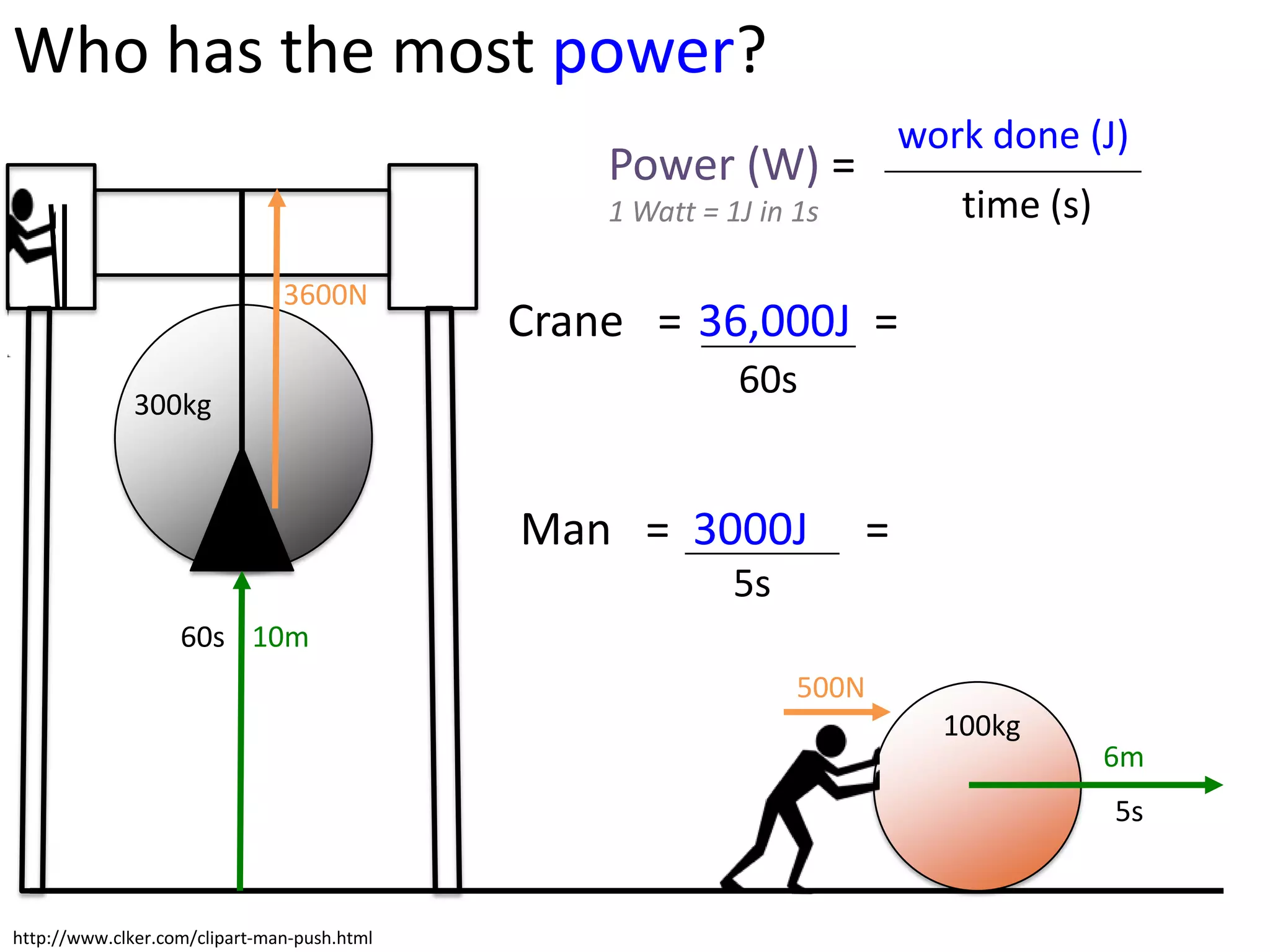 Energy, Work & Power | PPTX