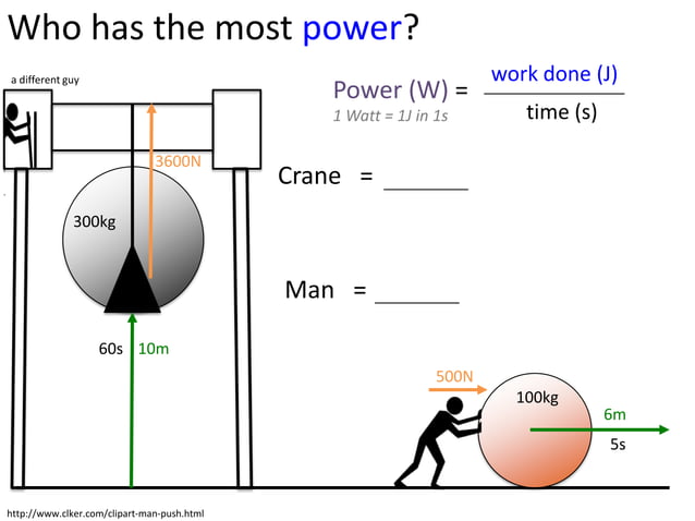 Energy, Work & Power | PPTX