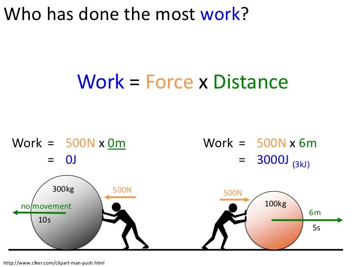 Energy, Work & Power