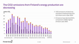 Energy Year 2024 District Heating preliminary graph | PDF