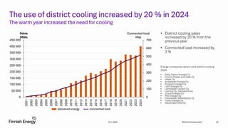 Energy Year 2024 District Heating preliminary graph | PDF