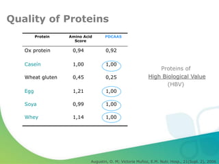 Energyzip - Nutritional risk, cachexia, cancer, AIDS and bedsore. | PDF ...