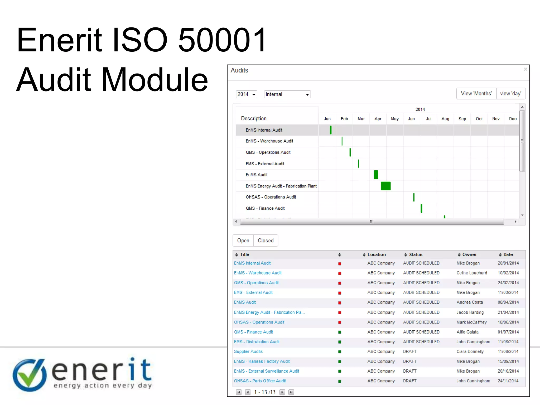 Enerit ISO 50001 Audit Management Presentation | PPTX