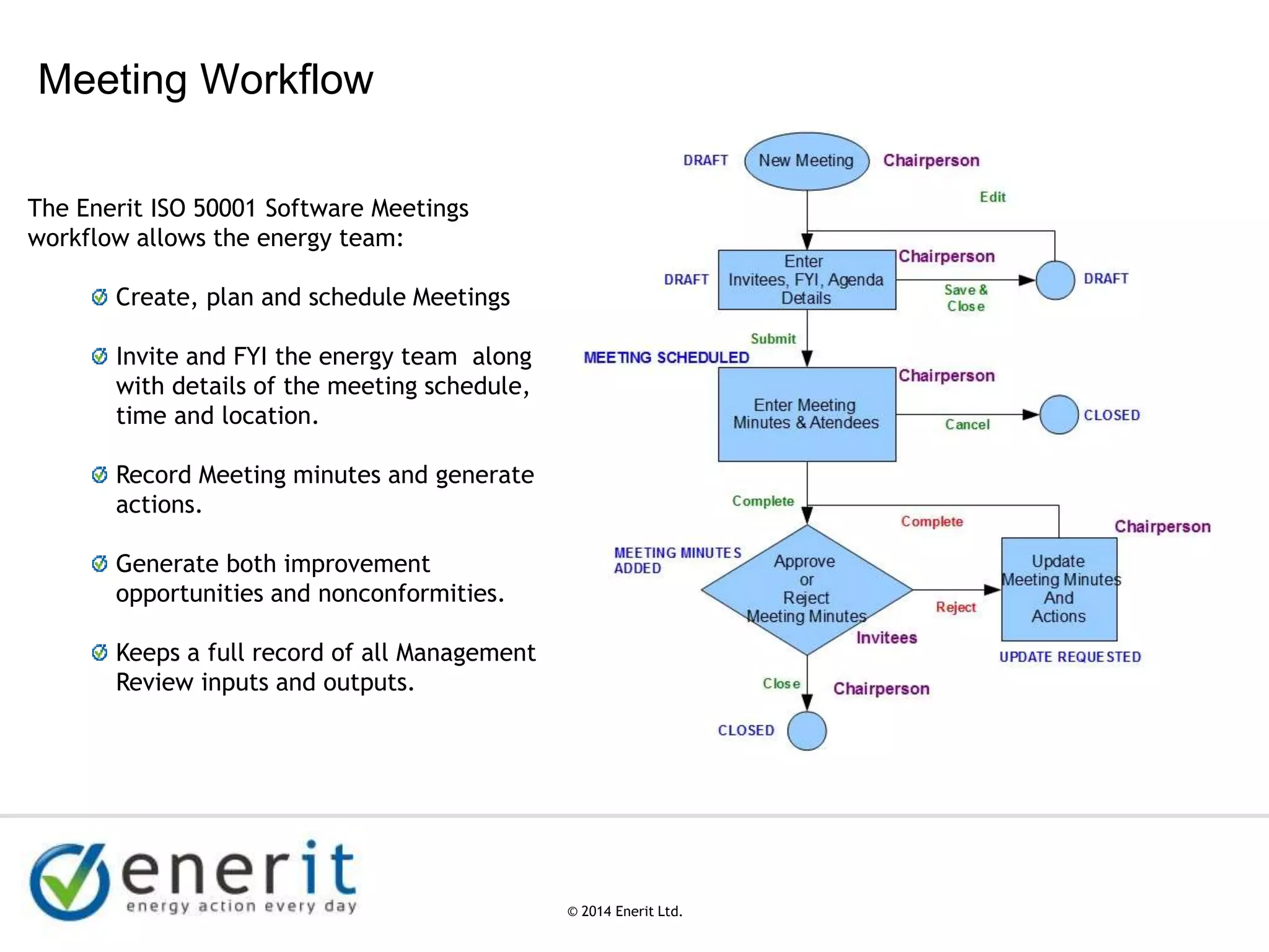 Enerit ISO 50001 Meetings Module Training Presentation | PPTX